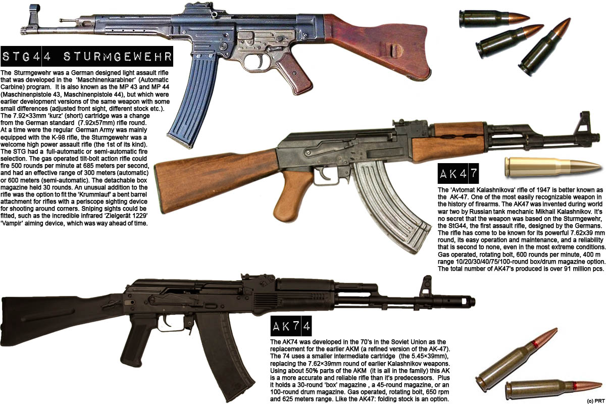 Para Research Team (c) - Post WWII Evolution of Weapons